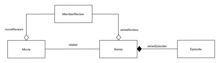 Design Content Model - Cleve GibbonCleve Gibbon