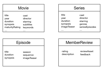 Design Content Model - Cleve GibbonCleve Gibbon