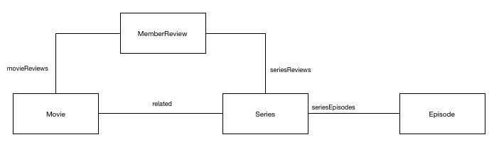 Design Content Model - Cleve GibbonCleve Gibbon