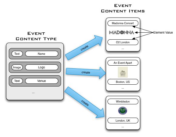 content-items - Cleve GibbonCleve Gibbon