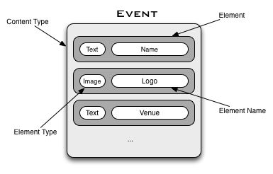 content-type - Cleve GibbonCleve Gibbon
