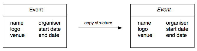 Content Items - Cleve GibbonCleve Gibbon