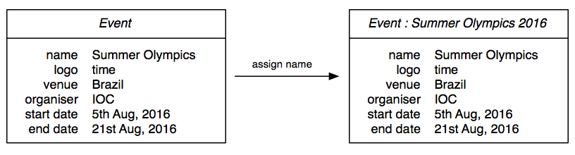 Content Items - Cleve GibbonCleve Gibbon