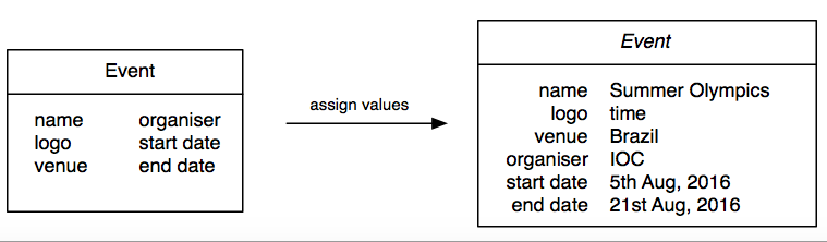 Content Items - Cleve GibbonCleve Gibbon