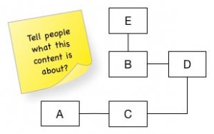 Content Model Diagrams - Cleve GibbonCleve Gibbon