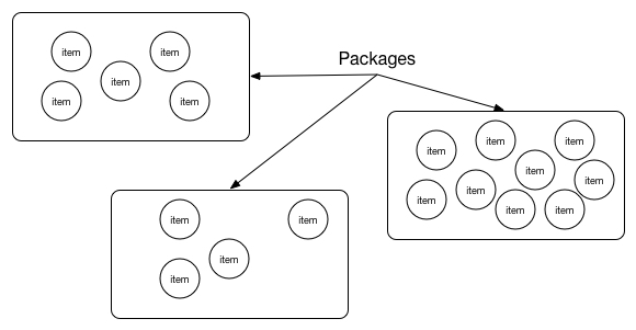 Elements of a Content Model - Cleve GibbonCleve Gibbon