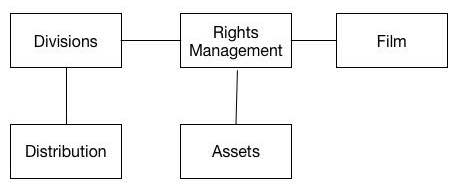 Content Modules - Cleve GibbonCleve Gibbon