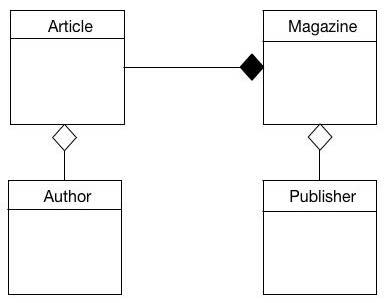 Content Modules - Cleve GibbonCleve Gibbon