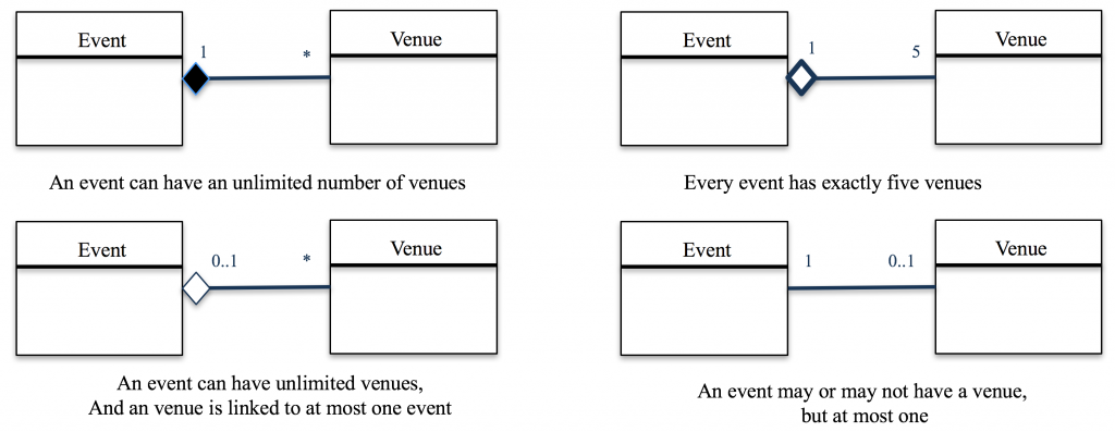 Implementation Content Model - Cleve GibbonCleve Gibbon