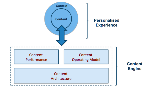 Content Engine Blueprint - Cleve GibbonCleve Gibbon