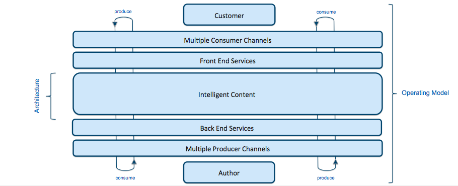 Content Engine Operationalisation - Cleve GibbonCleve Gibbon