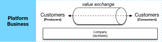 Pipes and Platforms - Cleve GibbonCleve Gibbon