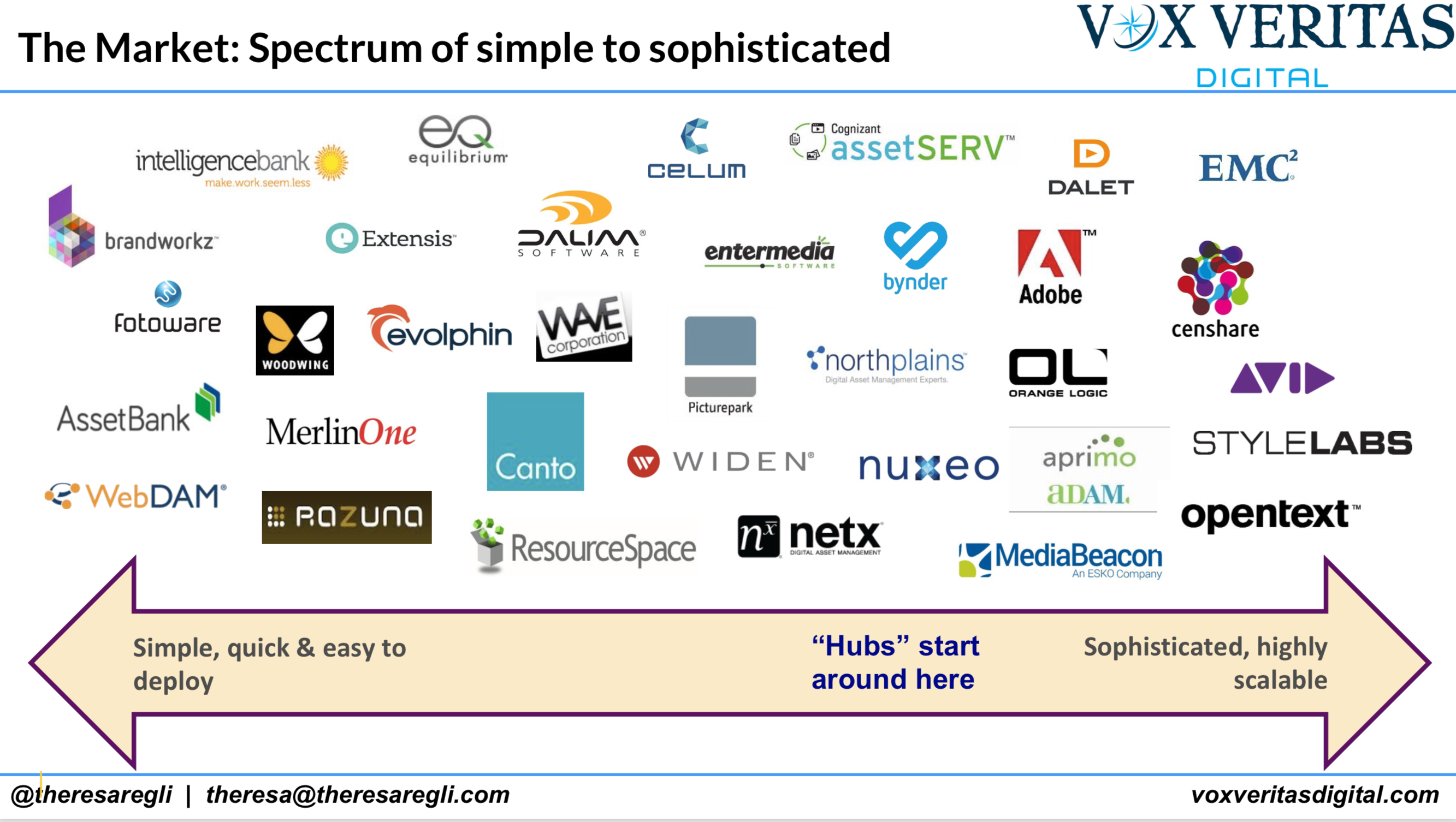 MarketingContentHub - Cleve GibbonCleve Gibbon