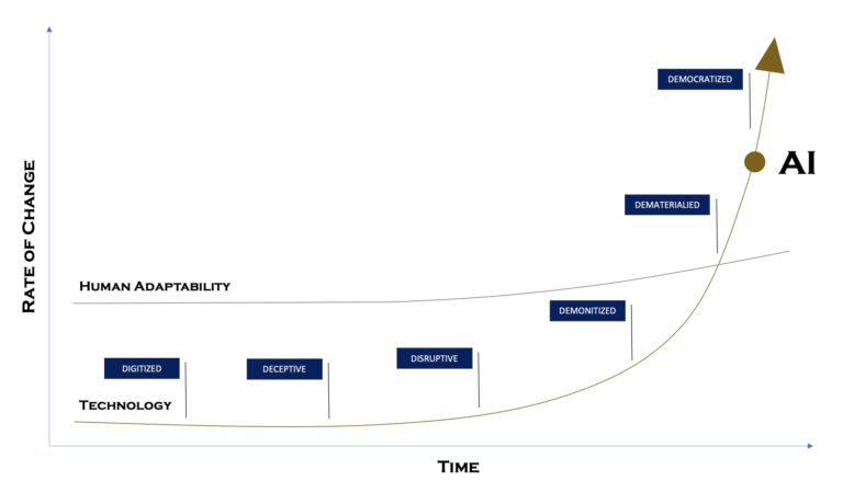 6D Framework for AI - Cleve GibbonCleve Gibbon