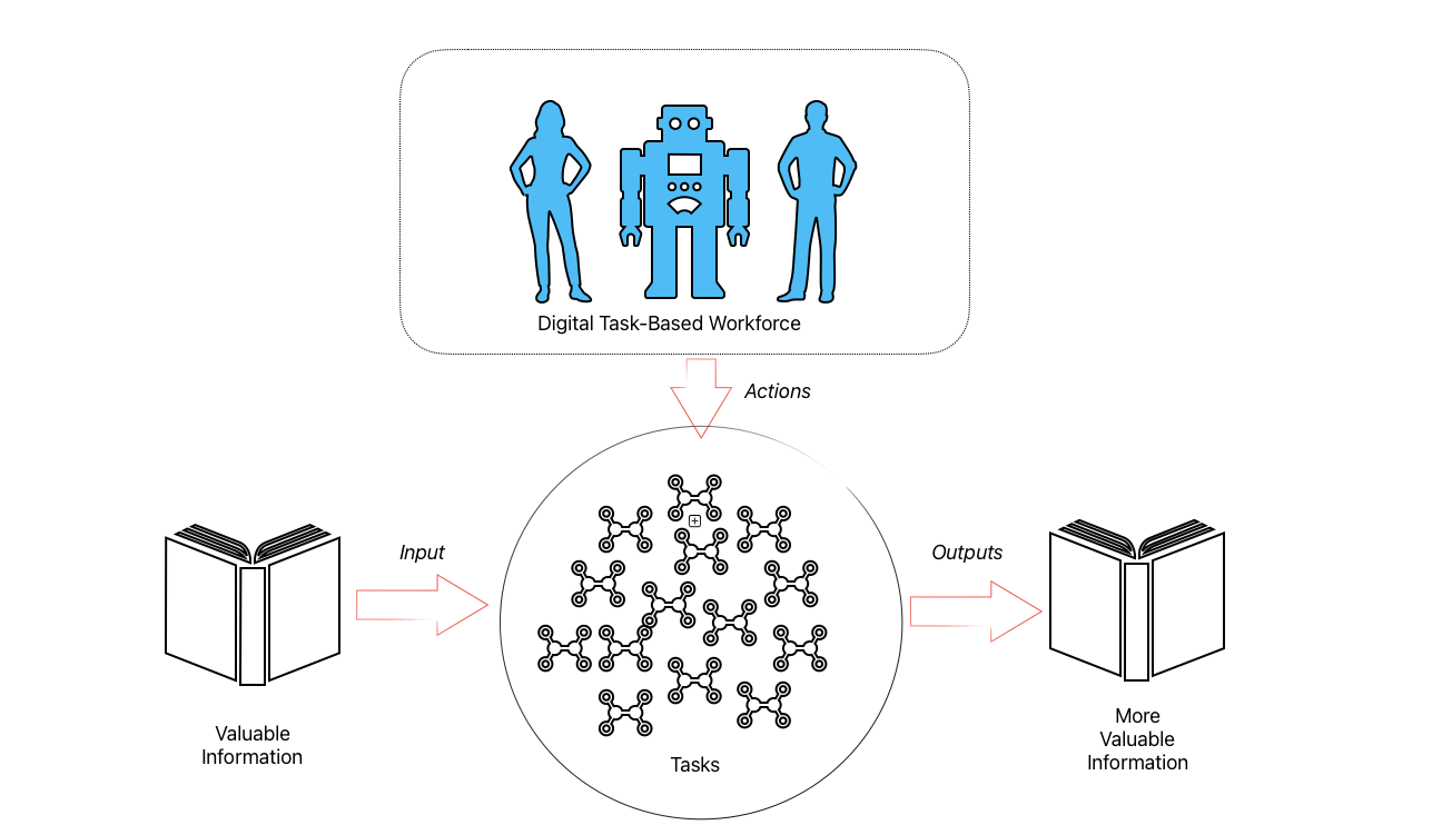 Digital Task-Based Workforce - Cleve GibbonCleve Gibbon