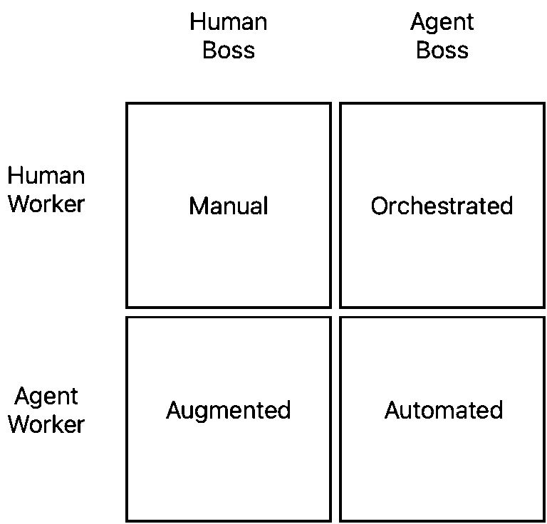 The Agentic Slider: Reflections from Karpathy’s Keynote - Cleve ...